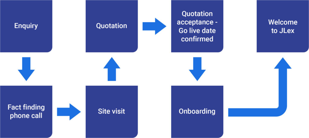 Managed IT Support - JLex Networks